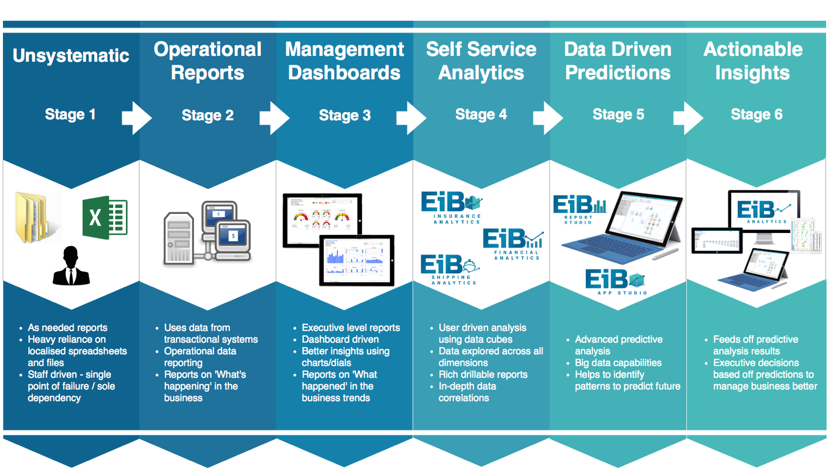 Excel in Business (EiB) Analytics Business Intelligence Road Map ...