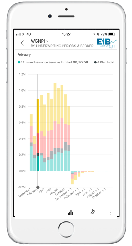 EiB Analytics Overview – Excel In Business